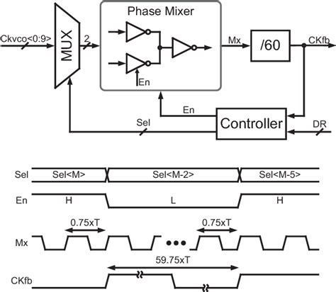 figure 11 from piecewise linear modulation technique for spread