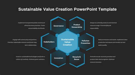 sustainable value creation powerpoint template slidebazaar