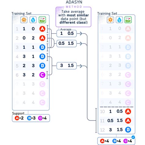 Oversampling And Undersampling Explained A Visual Guide With Mini 2d