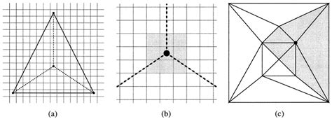 A Insertion Of An Additional Vertex B Its Position Is Optimized By Download Scientific