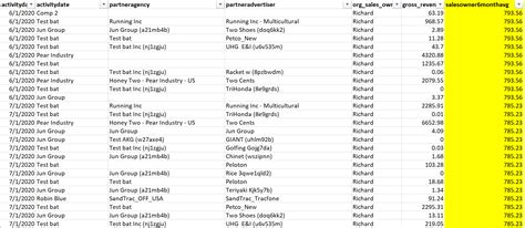 Finding The Avg Revenue For Each Sales Rep Sql