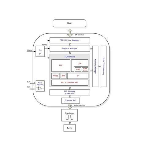 Wiznet W5500 Buy Online At Low Price In India