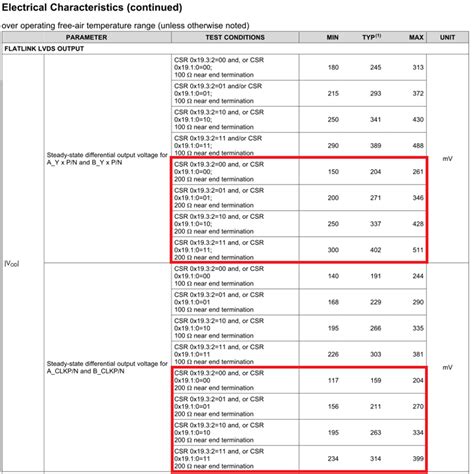 SN65DSI84 200Ω Differential Termination Interface forum Interface TI E2E support forums