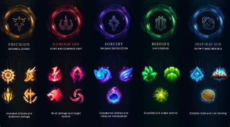 League Of Legends Runes Guide Elo Boost And Smurf Store