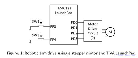 SOLVED A robotic arm is controlled by a stepper motor V Unipolar Stepping angle Â