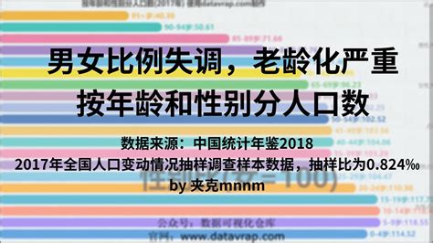 男女比例失调老龄化严重 按年龄和性别分人口数 数据可视化 知乎