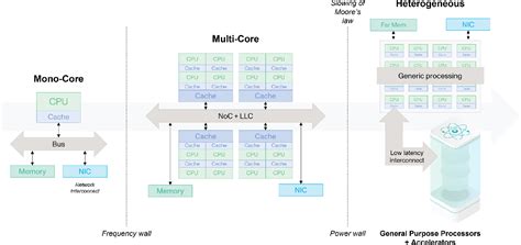 Figure 1 From Bringing Quantum Acceleration To Supercomputers Semantic Scholar