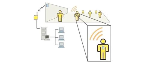 apa itu rtls panduan lengkap untuk sistem penentuan lokasi real time