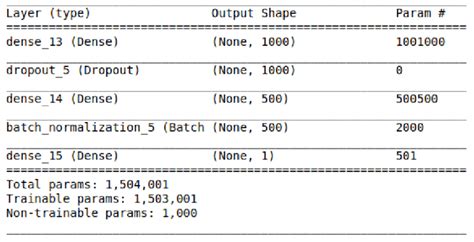 Shallow Neural Network For Humor Scoring Regression Download