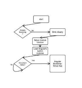 Angular Vs Angular Understanding The Version Differences