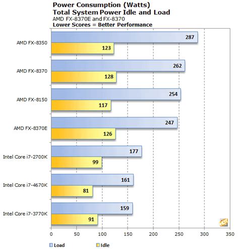 AMD FX And FX E Core CPU Reviews Page HotHardware