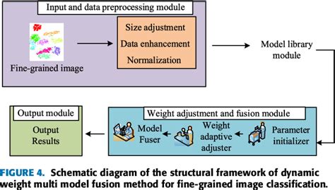 Figure 1 From Multi Model Fusion Fine Grained Image Classification