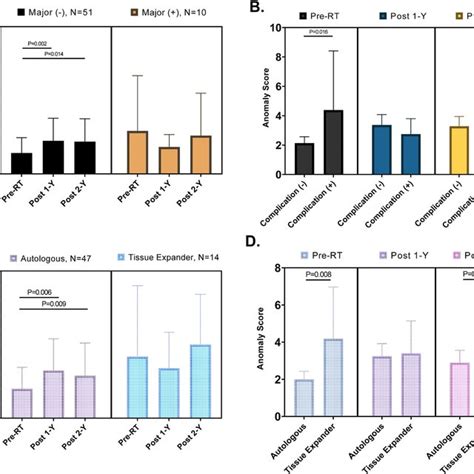 Linear Mixed Model Predicting Anomaly Score Download Scientific Diagram