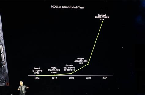 Gurdeep Pall On Linkedin Gpus Gtc2024 Ai 11 Comments