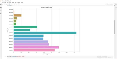Anjali Yadav On Linkedin Connections Datascienceinternship Datascience Internship Python…