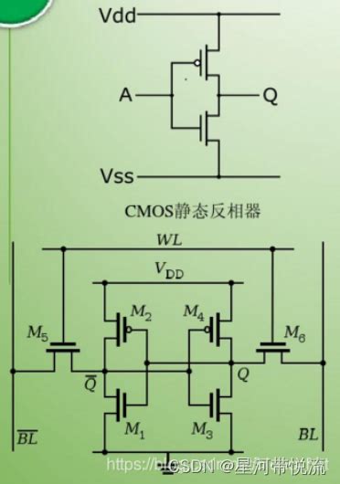 Fpga练习题记录fpga题目及程序 Csdn博客 Fpga练习题记录fpga题目及程序 Csdn博客