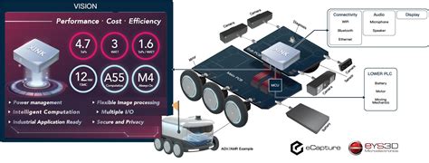 Eys3d Launches Xink For Vision Equipped Robots
