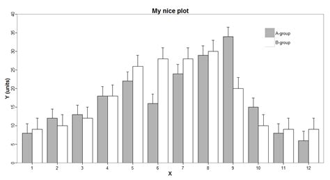 R Graph Gallery RG Error Bar Plot With Significance Line Connecting Publication Purpose