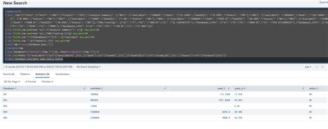 Solved How To Format Json Data Into A Table Splunk Community