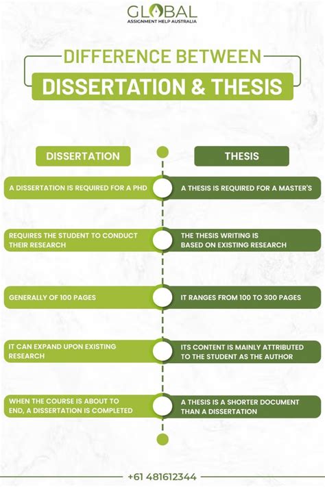 Best 13 Dissertation Vs Thesis Know The Difference Artofit