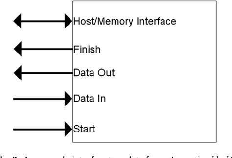 Figure 1 From A Reconfigurable Computing Platform For Real Time Embedded Applications Semantic