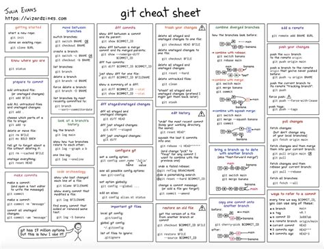 Git Cheat Sheet