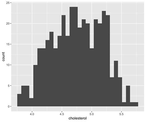 Histograms R Programming Zero To Pro