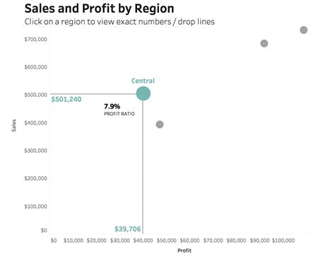 Create Custom Drop Lines Using Set Actions And Transparent Worksheets Lindsey Poulter
