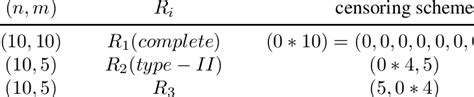 progressively censoring schemes download scientific diagram