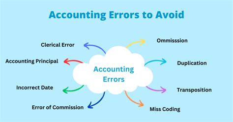 Common Accounting Errors A Business Might Make