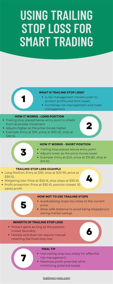 using trailing stop loss for smart trading r infographics