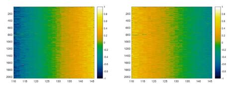 A Imaginary Part Of Phase Monopulse Ratio With Post Comparator Phase Download Scientific