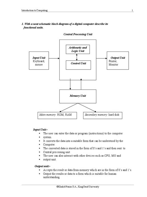 with a neat schematic block diagram of a digital computer describe its