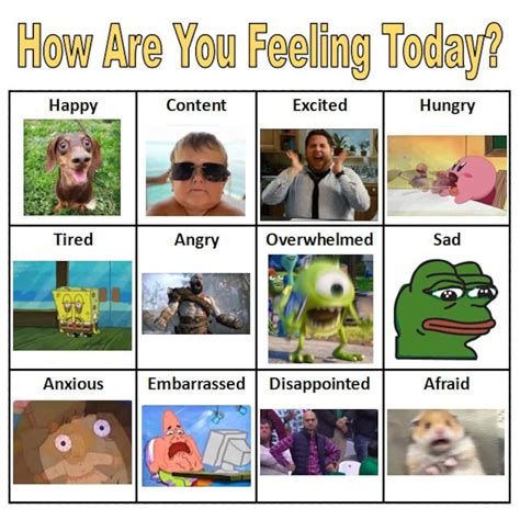 What Are You Feeling Today Meme Emotions Poster Editable Digital