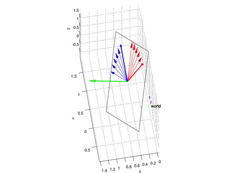 Pgfplots Reduce Font Size And Keep Label Position In Bar Chart Using