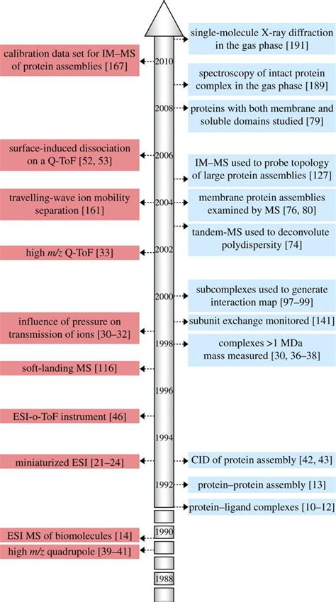 Non Covalent Interactions Alchetron The Free Social Encyclopedia
