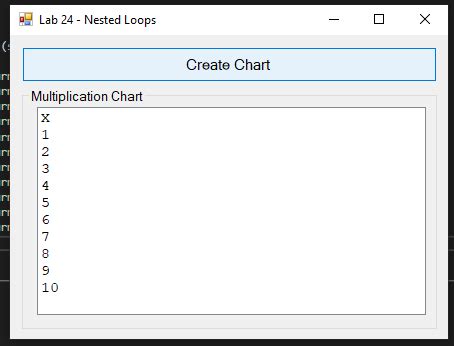 Vb Net Multiplication Chart Stack Overflow