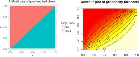 Machine Learning Classification Tree Xgboost Does Not Identify Perfectly Seperable Data