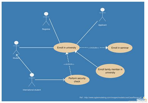 Use Case Diagram For Online Examination System Nelosl