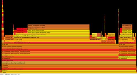 Rwlock Slow To Acquire Read Lock Even When Uncontended Help The Rust Programming Language Forum