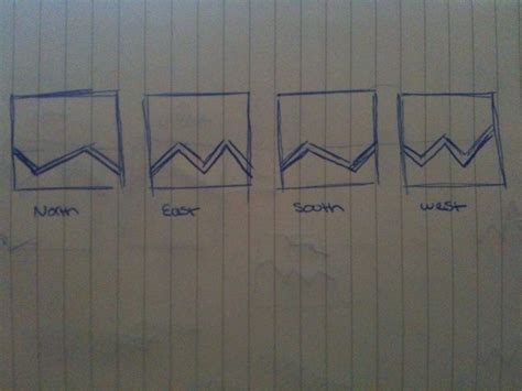 How To Offset A Sketch In 3d Solidworks Autocad Forums How To Offset A Sketch In 3d Solidworks Autocad Forums