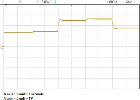 Armature Voltage Evolutions For Pidss Download Scientific Diagram