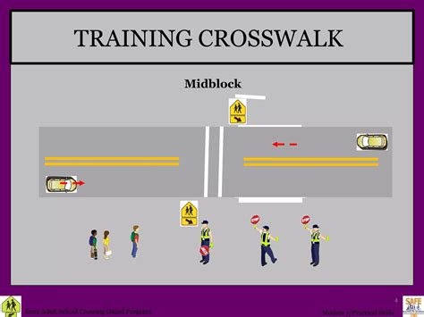 Crossing Guard Module 6 Practical Ppt