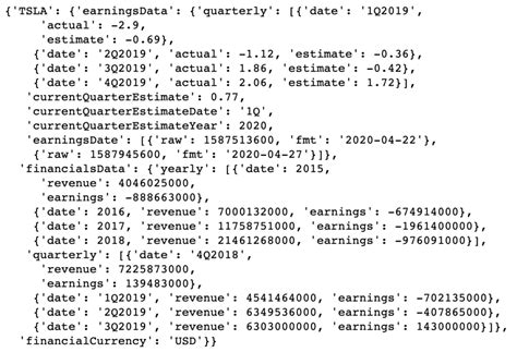 A Comprehensive Guide To Downloading Stock Prices In Python Towards Data Science