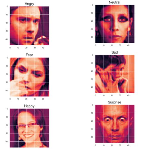 深度学习：在图像上找到手势使用深度学习的人类情绪和手势检测器：第1部分 Csdn博客