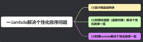 【c】lambda解决个性化排序问题(对比仿函数)(代码演示) 腾讯云开发者社区 腾讯云 【c】lambda解决个性化排序问题(对比仿函数)(代码演示) 腾讯云开发者社区 腾讯云