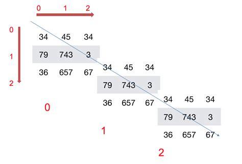 Numpy N维数组 Ndarray Trouvaillefighting 博客园