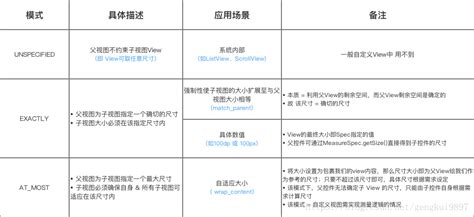 Android自定义view（一） Measure原理篇安卓自定义view中的宽度单位是什么 Csdn博客