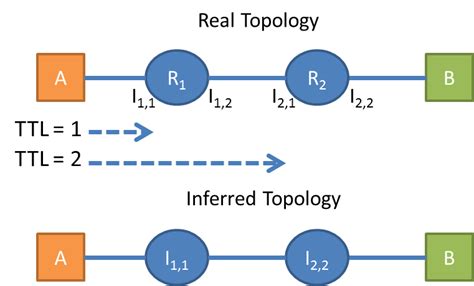 What Is Network Tomography