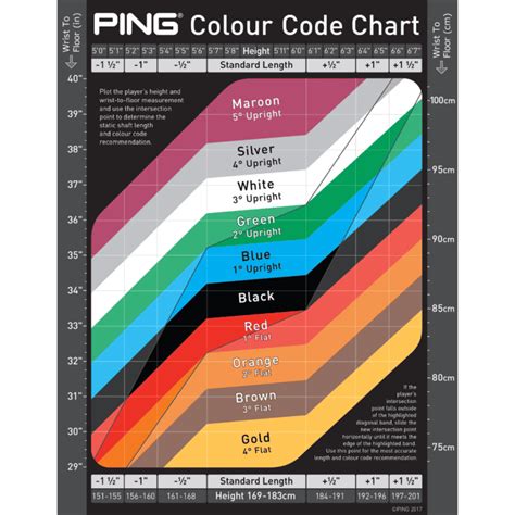 Ping Color Chart And Dot System Decoded